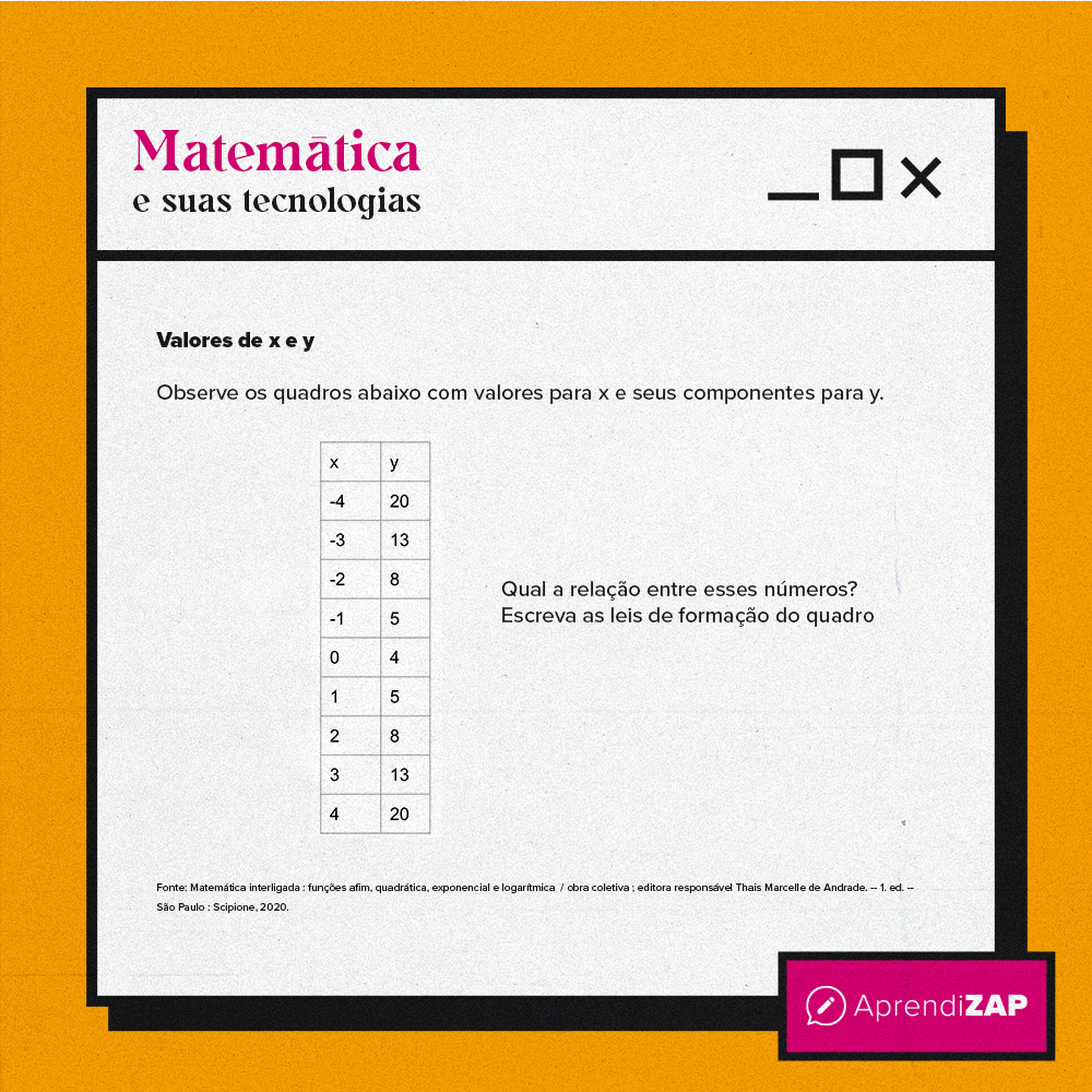 Conjecturas com função quadrática | AprendiZAP