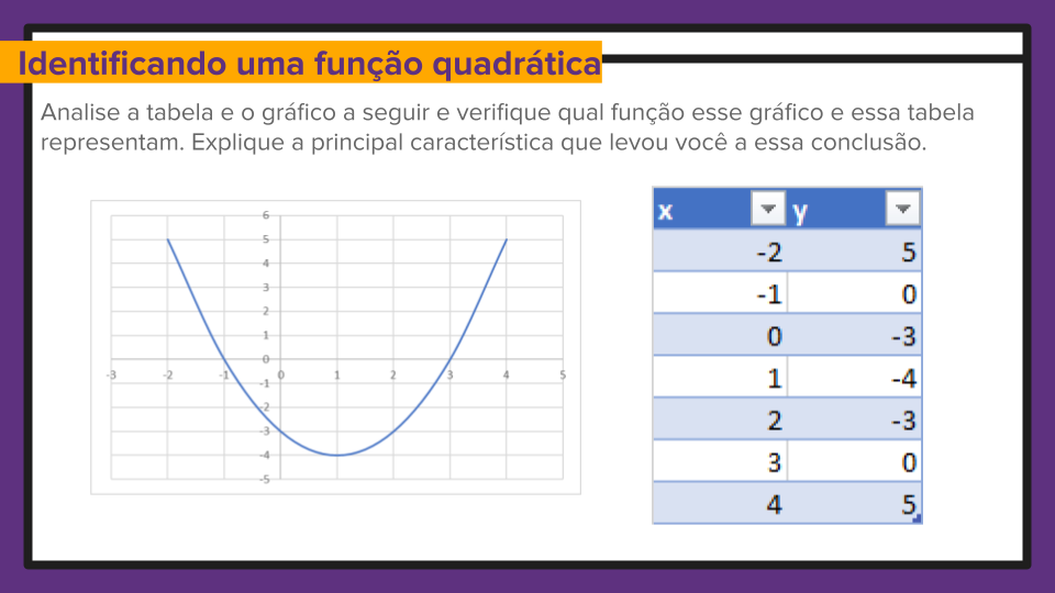 Função quadrática | AprendiZAP