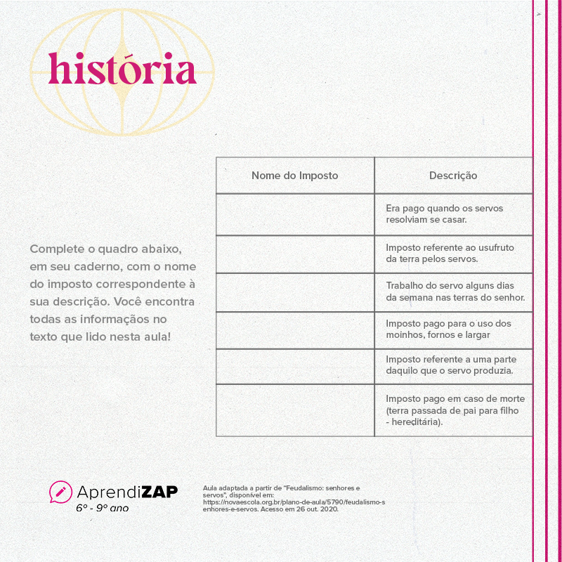 Feudalismo: senhores e servos | AprendiZAP